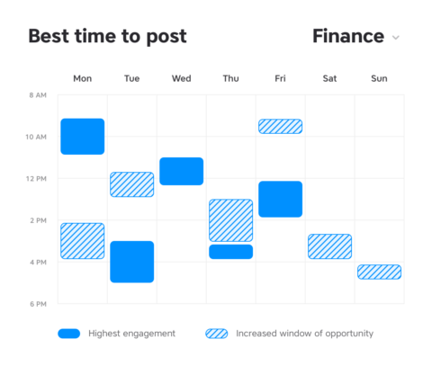 Spencer | Employee Communication Platform